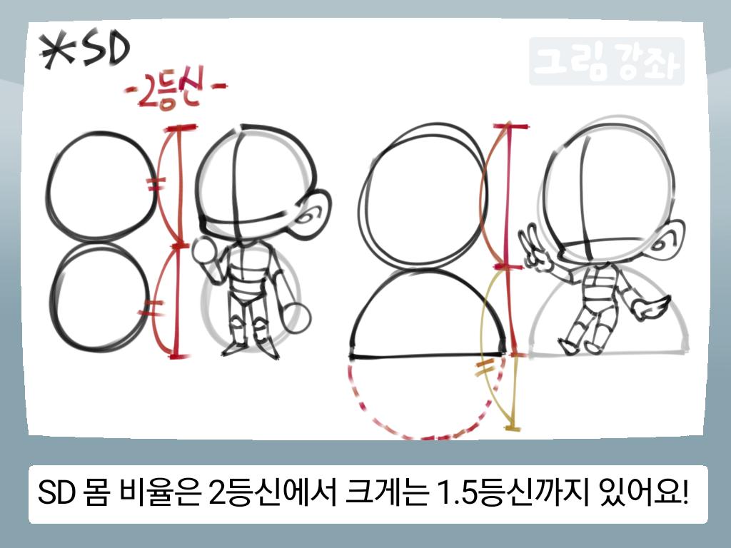 간단한 그림 강좌 4화 Q: SD/LD 비율 - ibisPaint