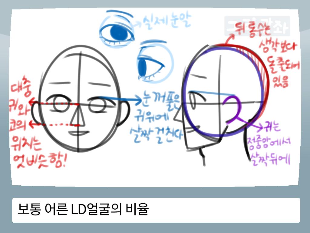 간단한 그림 강좌 4화 Q: SD/LD 비율 - ibisPaint