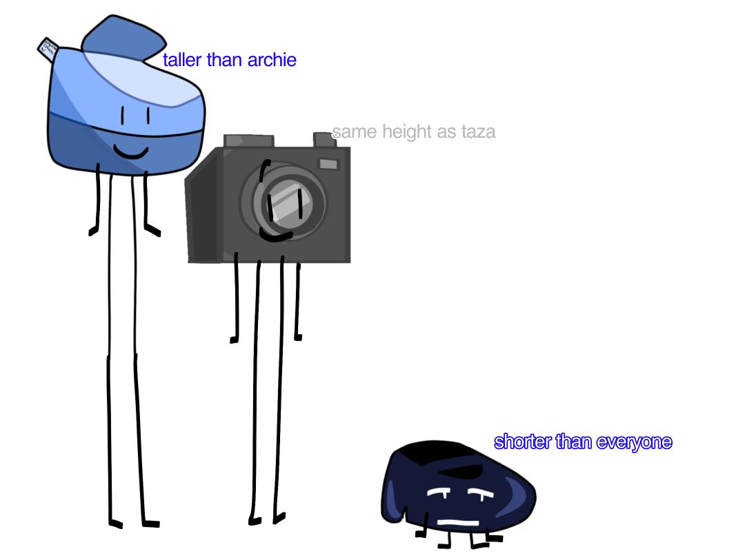 A Goofy Sentient Object Show! Object 43 Fanart Contest! (nae) - ibisPaint