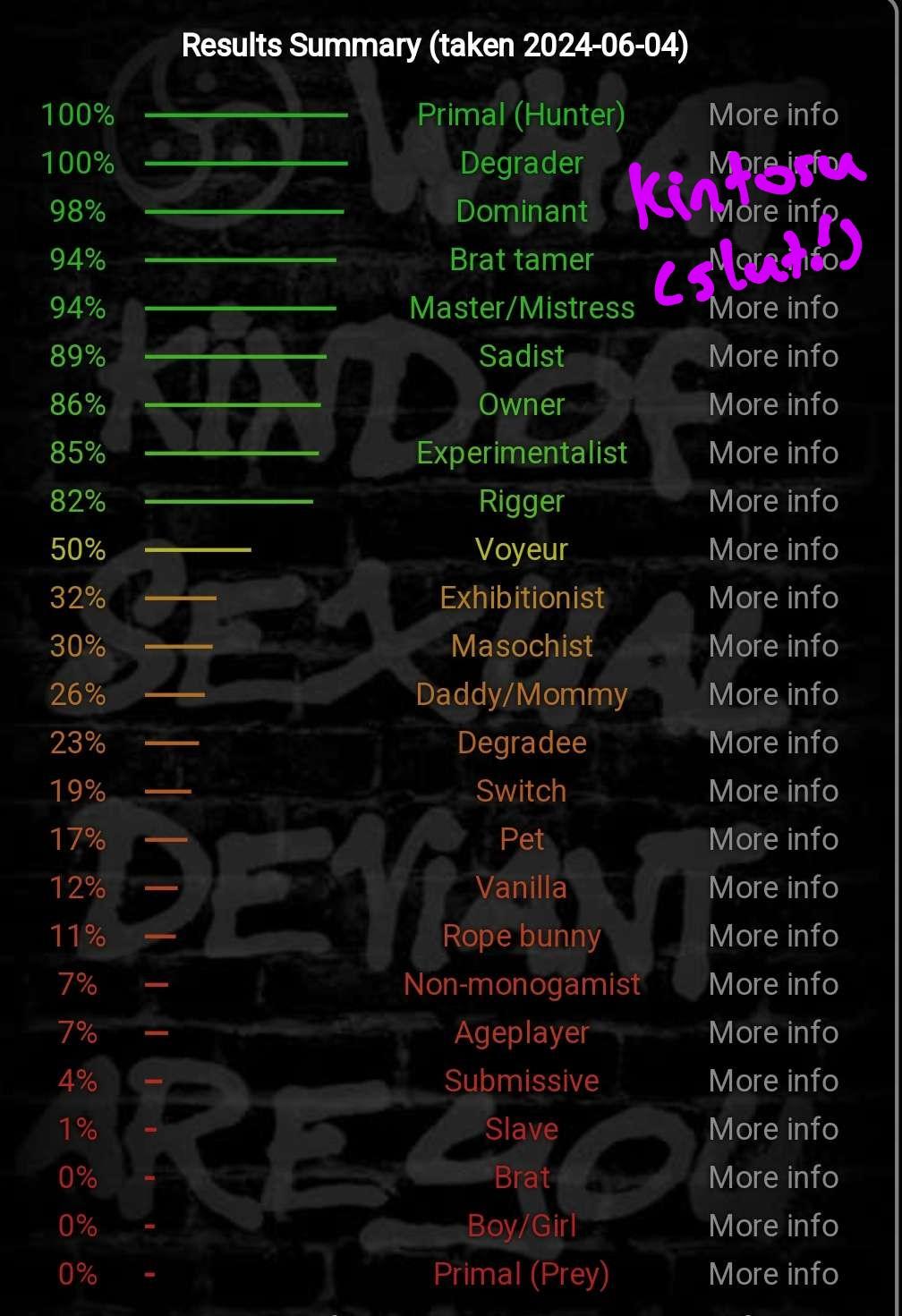 Yunos closet 168days in yuno closet 100% vanilla - ibisPaint