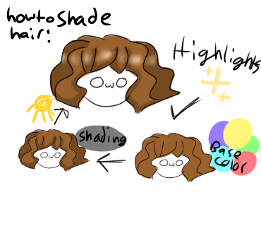 Shading hair tutorial - ibisPaint