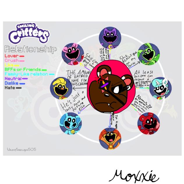 Gidget’s Relationship Chart - ibisPaint