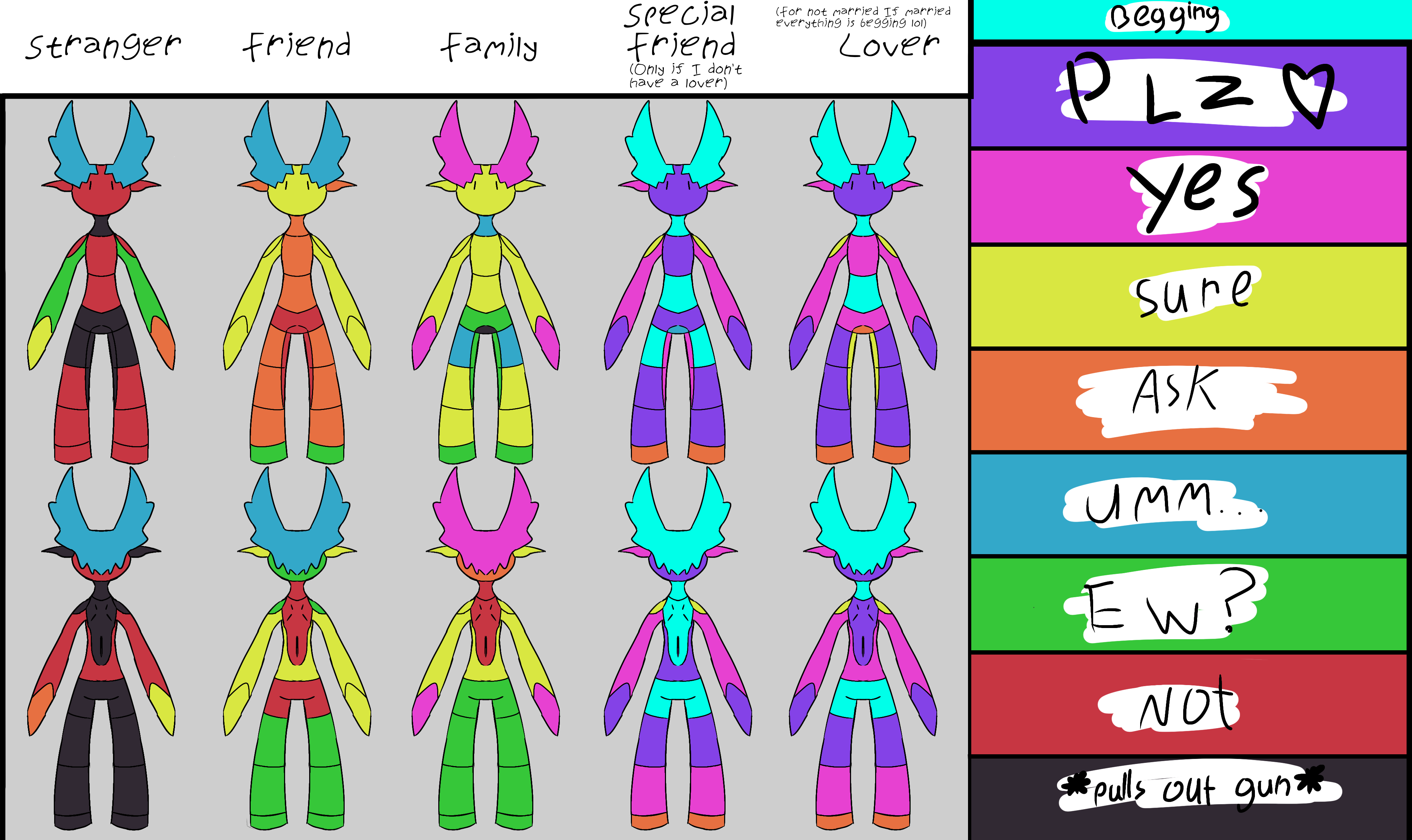 Ummmmmm, Touch Chart - ibisPaint