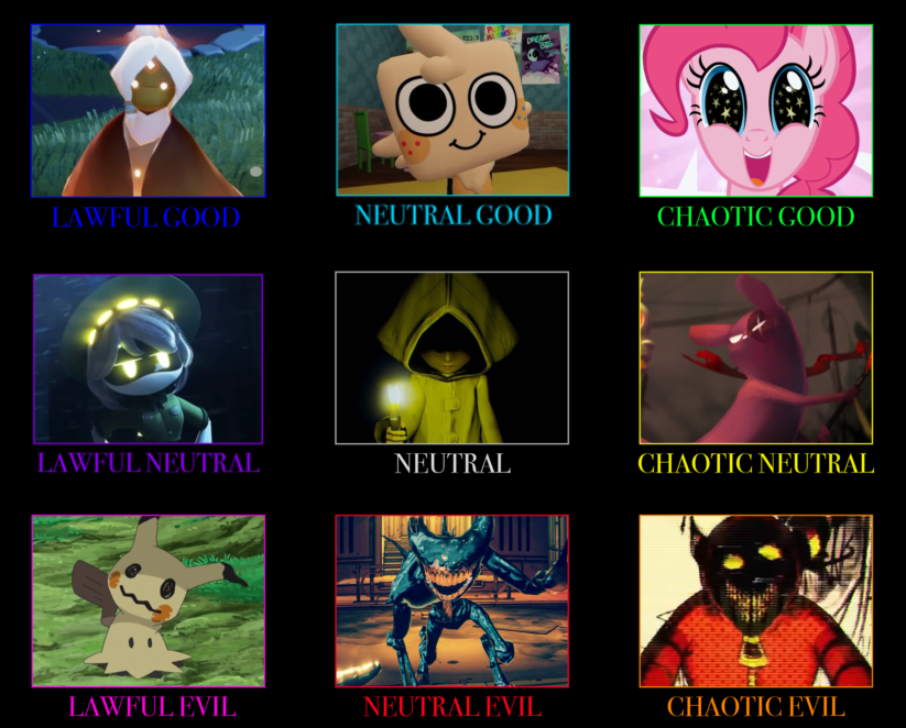 Favorite Character Moral Alignment chart - ibisPaint