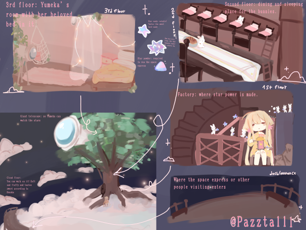 Oc concept art - ibisPaint