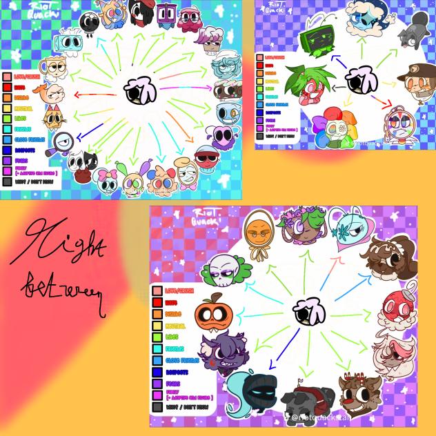 Bilom's relationship chart - ibisPaint