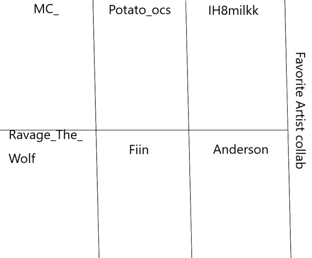 Favorite Artist Collab - ibisPaint