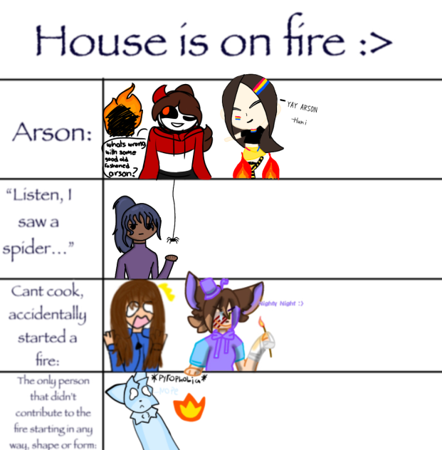 Arson Rules! Collab - ibisPaint