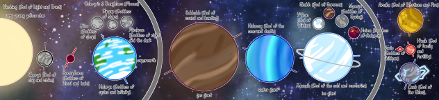 Across Lameria - Solar System - ibisPaint