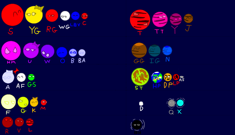 Stellar Classification (Planetballs) - ibisPaint