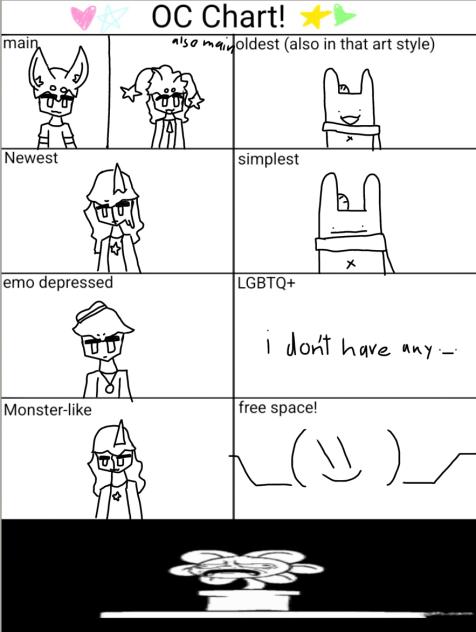 Oc chart thing (by Catmaster) - ibisPaint