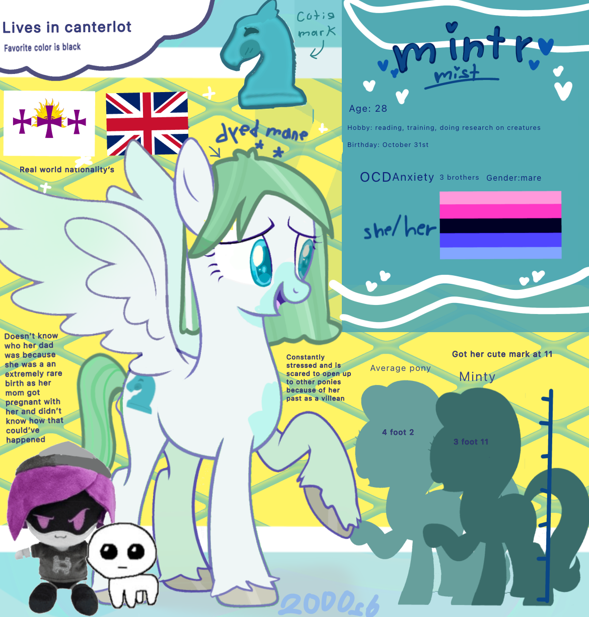 Minty OC sheet ♡ - ibisPaint