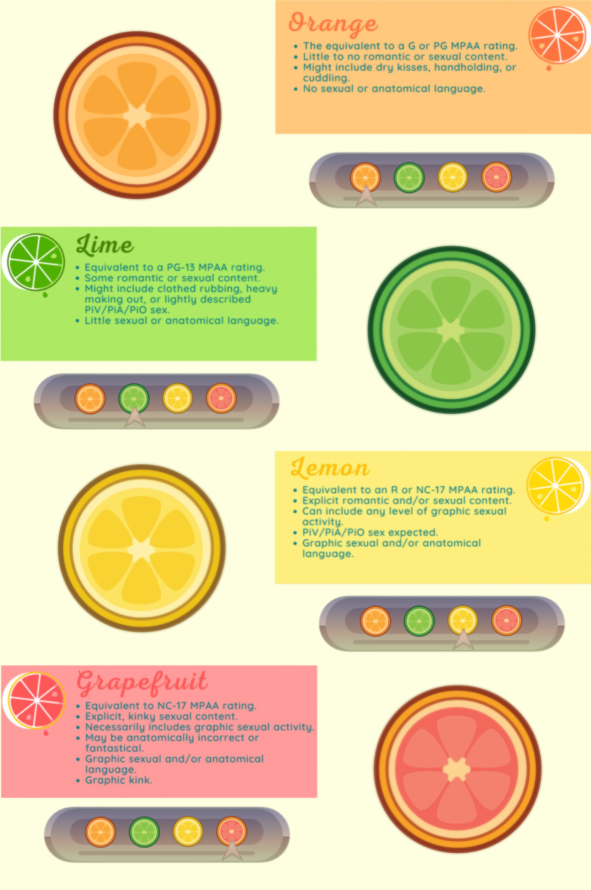 Citrus Scale Stickers - ibisPaint