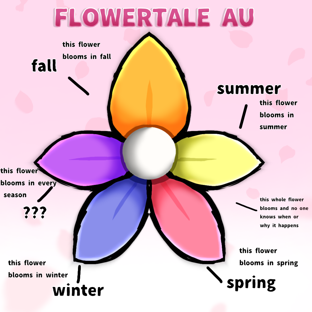FLOWERTALE AU - ibisPaint