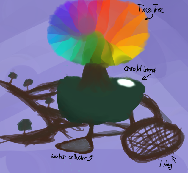 Emrald island - ibisPaint