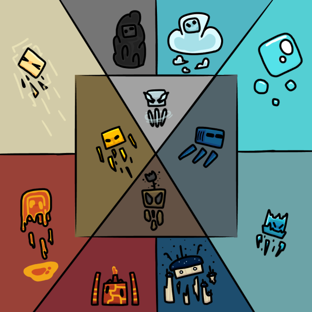 Elemental blazes - ibisPaint