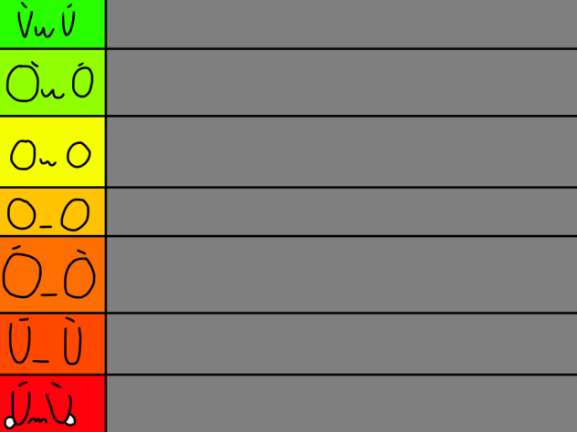 Custom tier list - ibisPaint