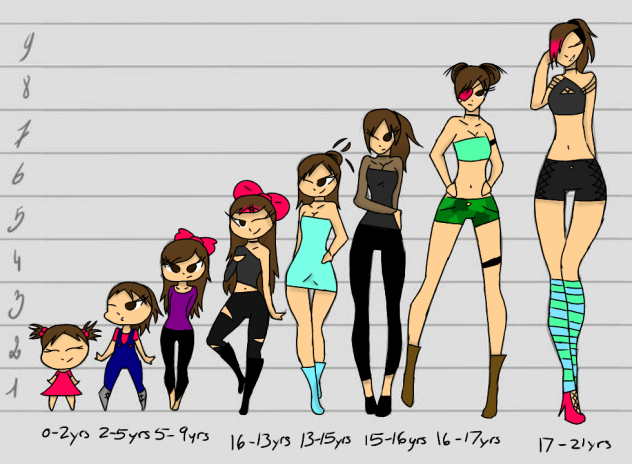 Skylar growing up - ibisPaint