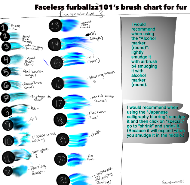 My chart for fur (or hair) - ibisPaint