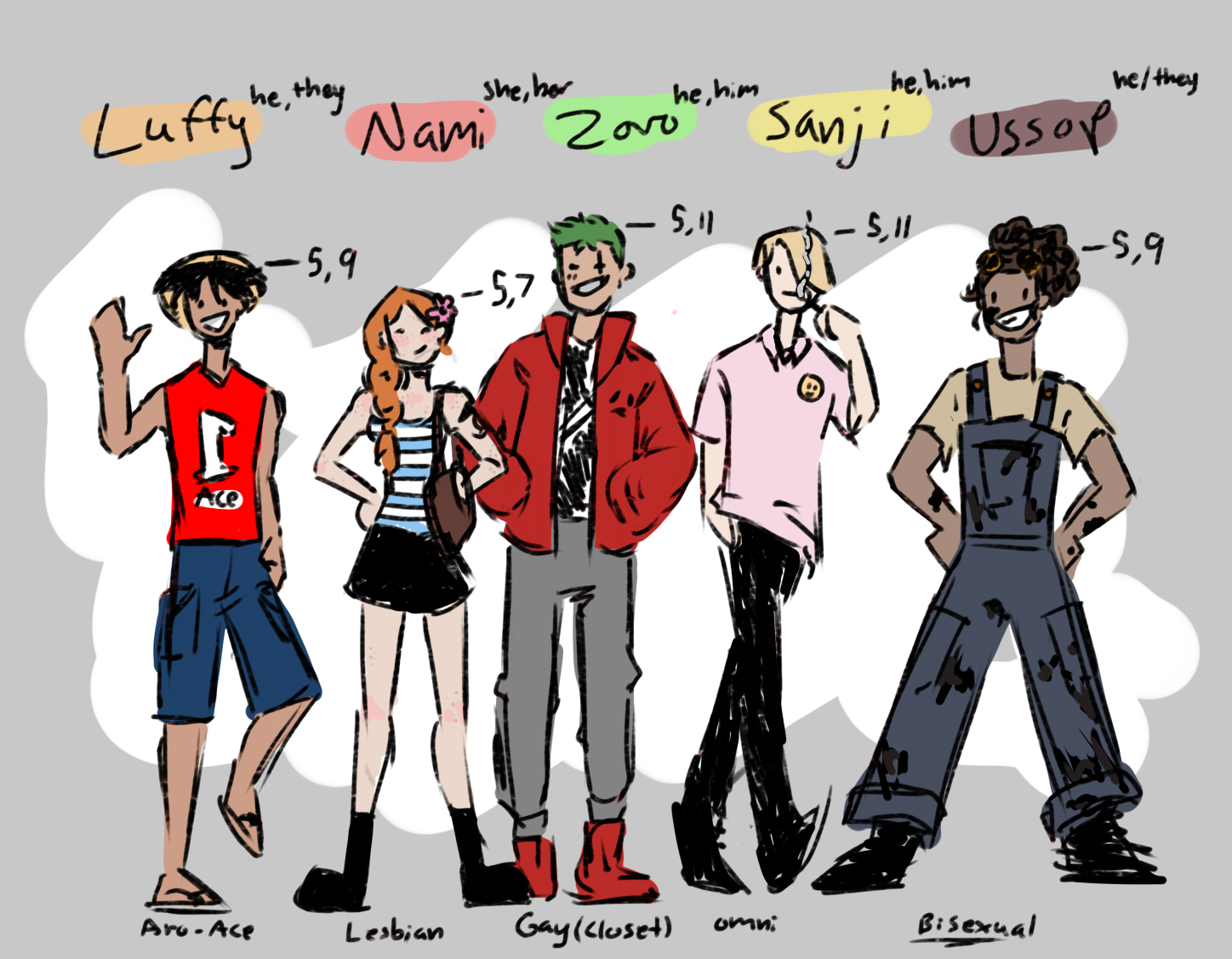 College AU straw hats #1 - ibisPaint