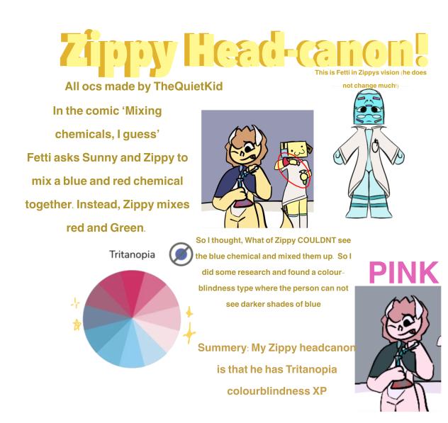 Zippy Head-canon! - ibisPaint