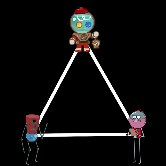 Gumball Personality Triangle - ibisPaint