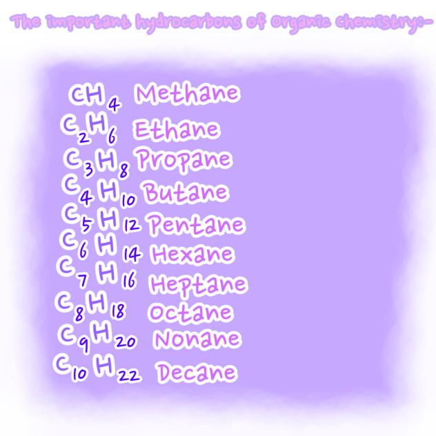 Organic Chemistry hydrocarbons bc yes - ibisPaint