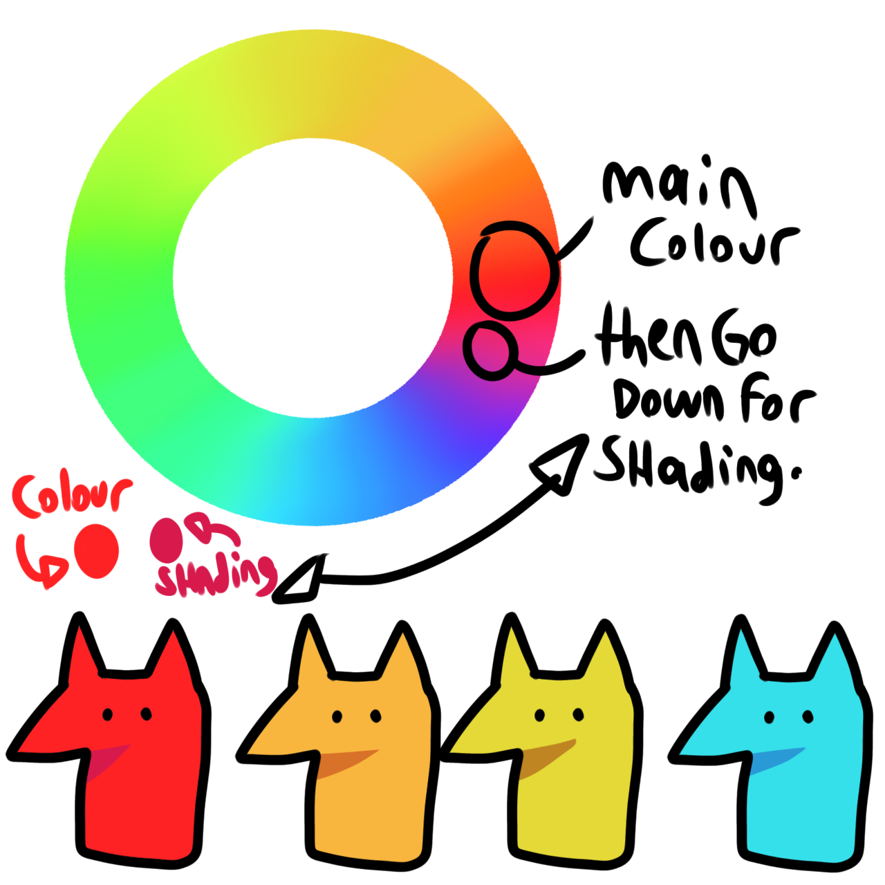 colour tut - ibisPaint