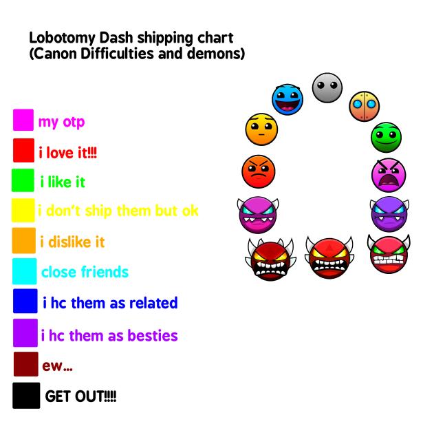 Lobotomy Dash Shipping Chart - ibisPaint