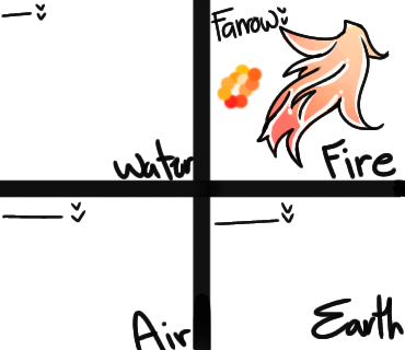 Element Hair collab - ibisPaint