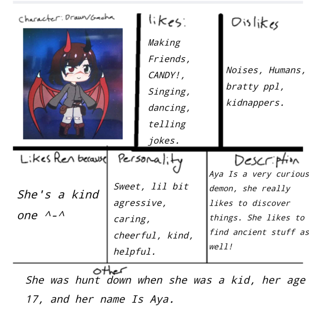 Heart Of Flame character entry - ibisPaint