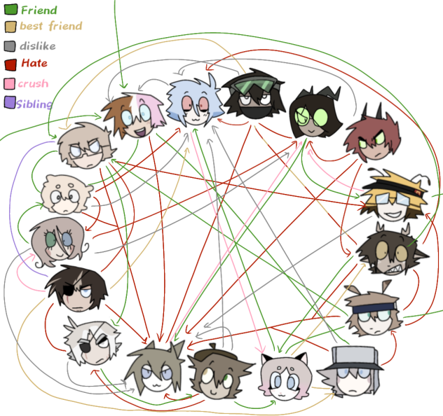 oc relationship chart - ibisPaint