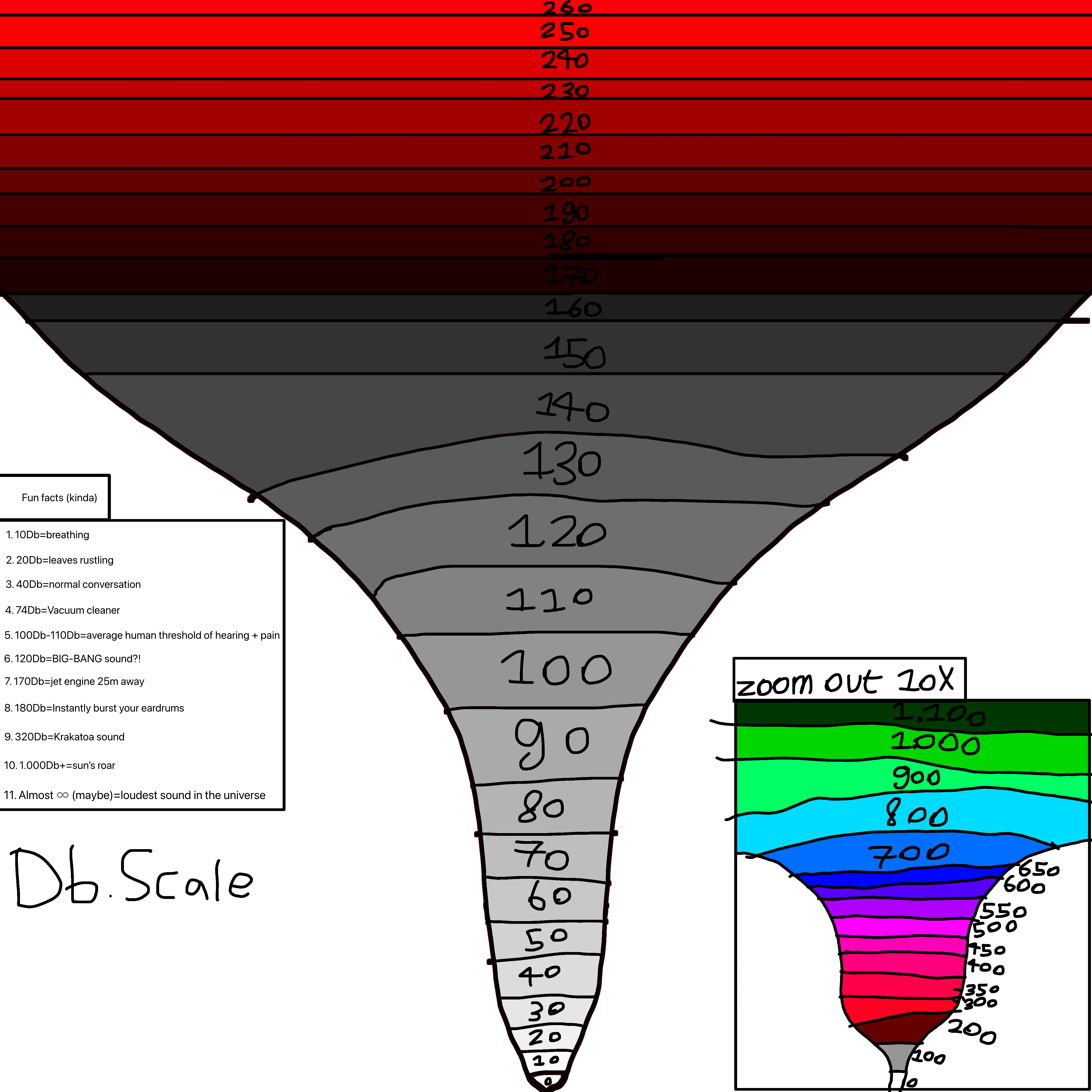 Db scale - ibisPaint