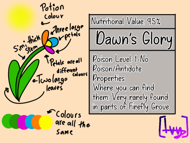 Dawn's Glory [World Building] - ibisPaint