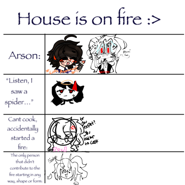 Collab house on fire - ibisPaint