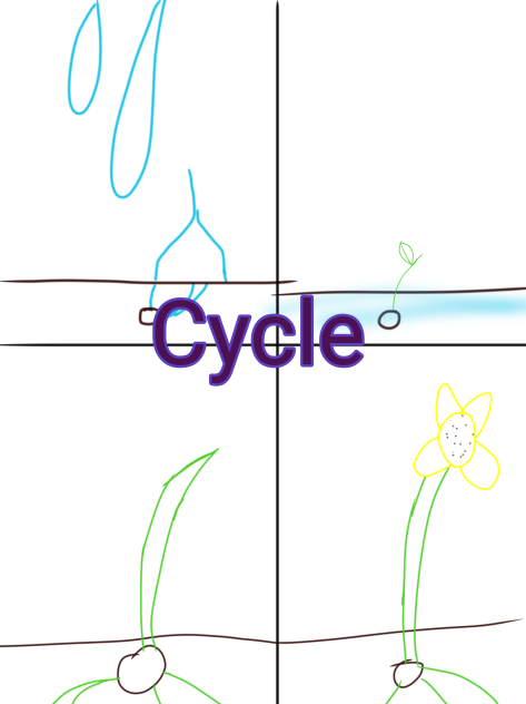 Cycle - ibisPaint