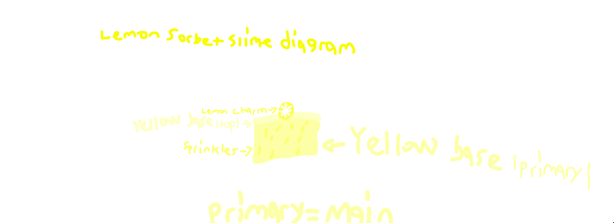 lemon sorbet slime diagram - ibisPaint