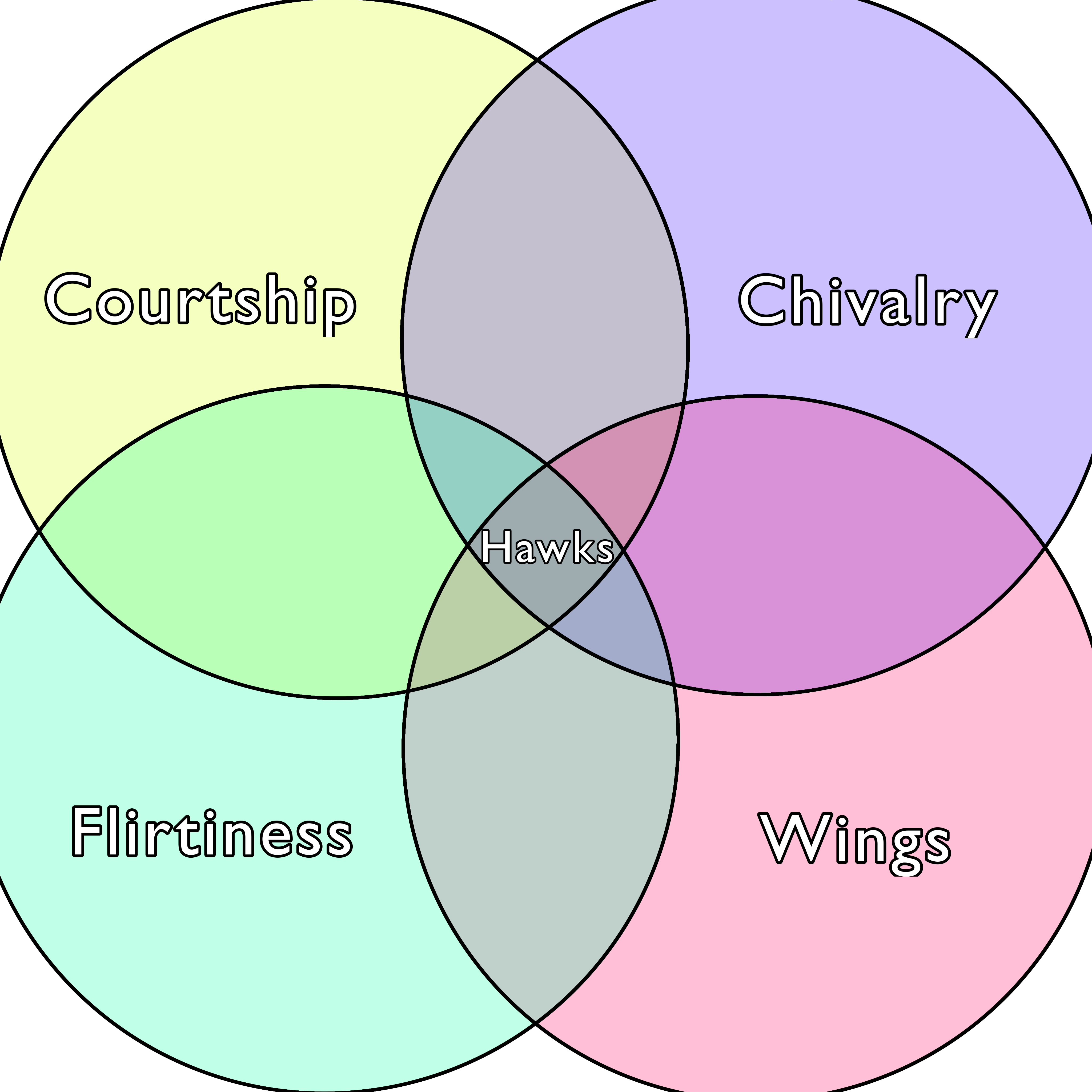 Hawks ‘Perfect mix’ meme - ibisPaint