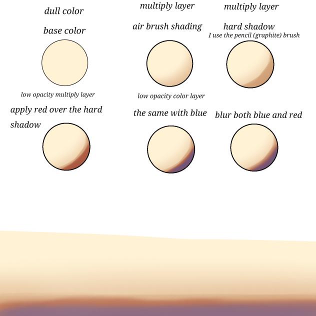skin shading tutorial - ibisPaint