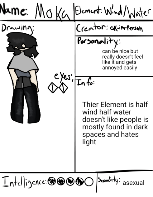 character sheet for a comic - ibisPaint