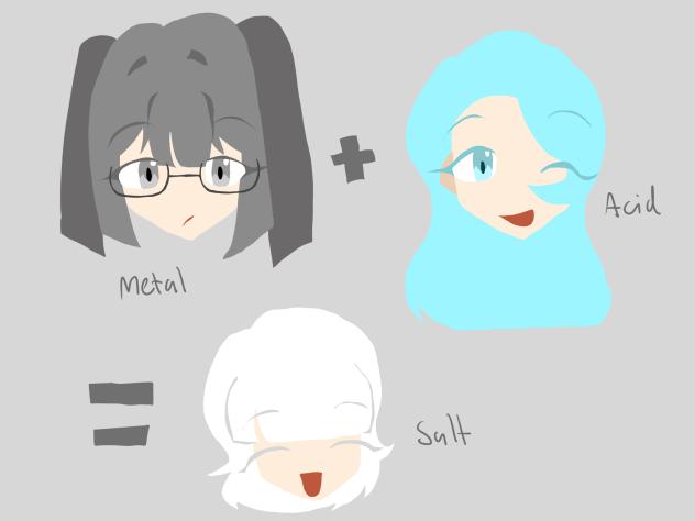 How I pass science - ibisPaint