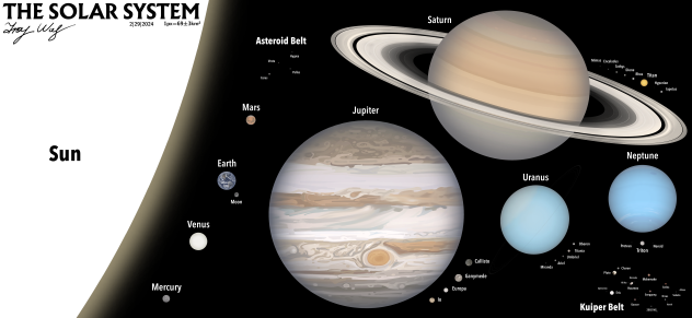 The Solar System - ibisPaint