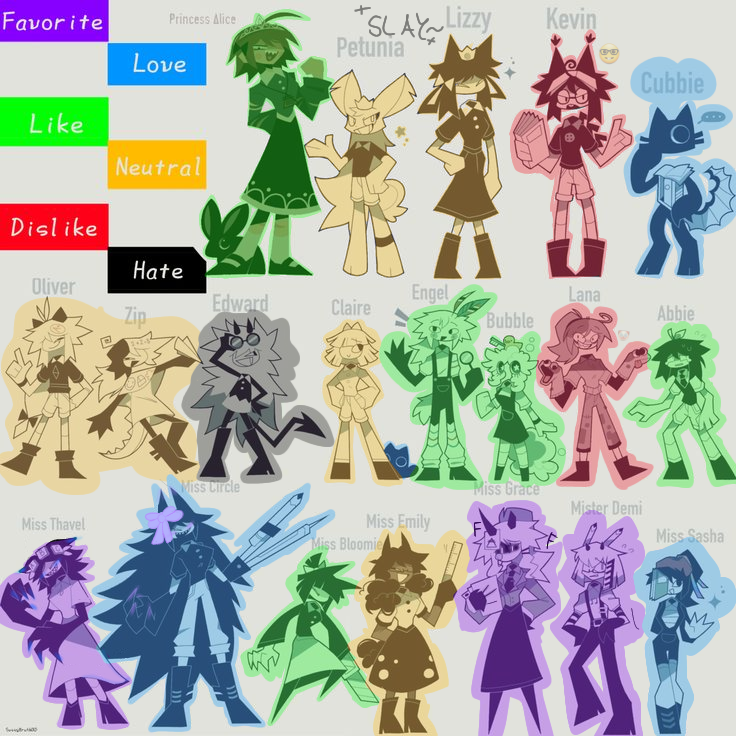 rank list - ibisPaint