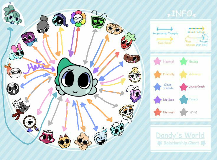 dandys world toon relationship - ibisPaint