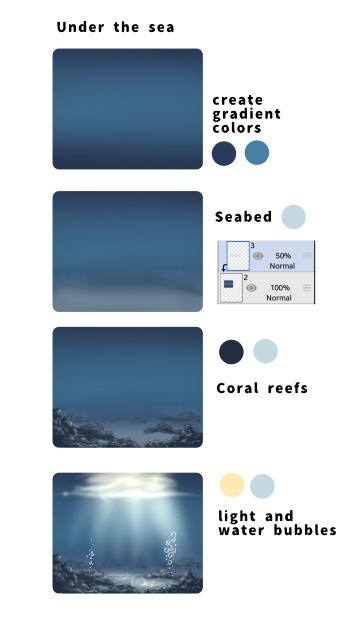 under the water - ibisPaint