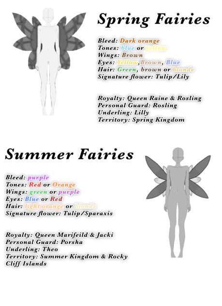 Fairies Info ReVamp (Spring & Summer) - ibisPaint