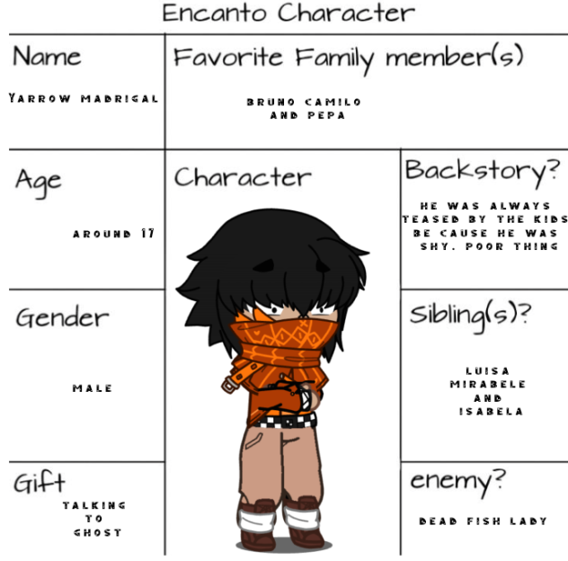 encanto character sheet - ibisPaint