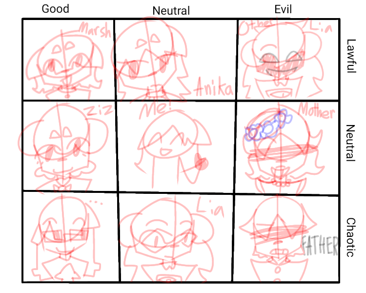 Alignment chart thingy with my ocs - ibisPaint