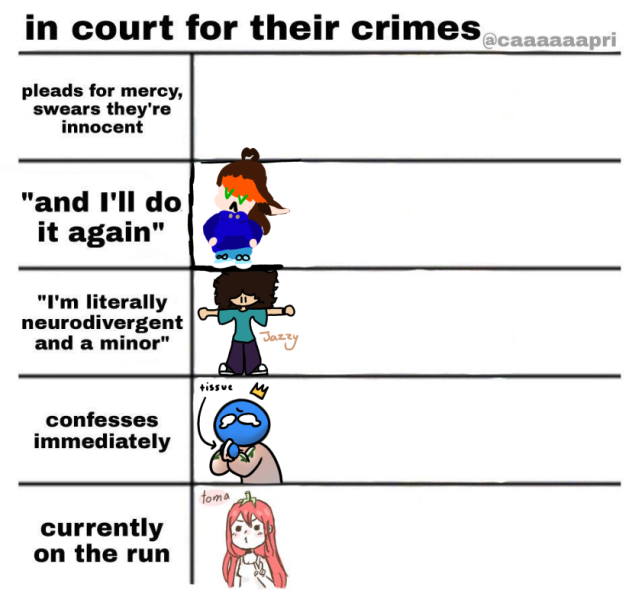 Crimes collab - ibisPaint