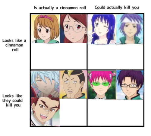 Another Saiki K meme - ibisPaint